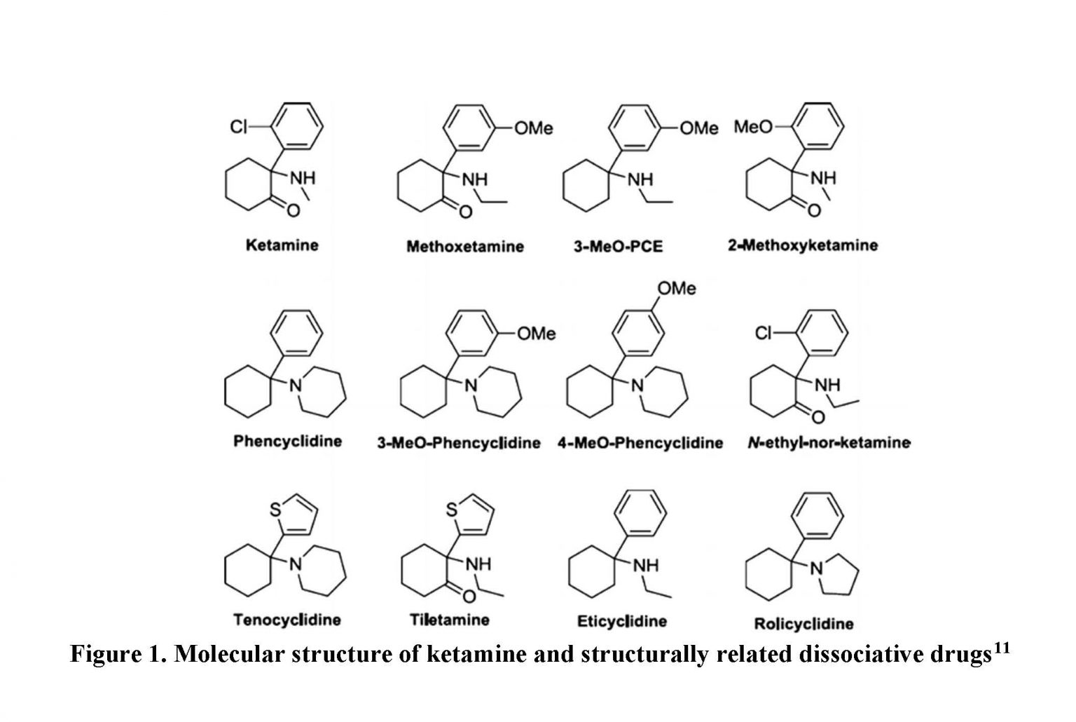 Ketamine and Its Kissing Cousins | UConn School of Pharmacy and ...