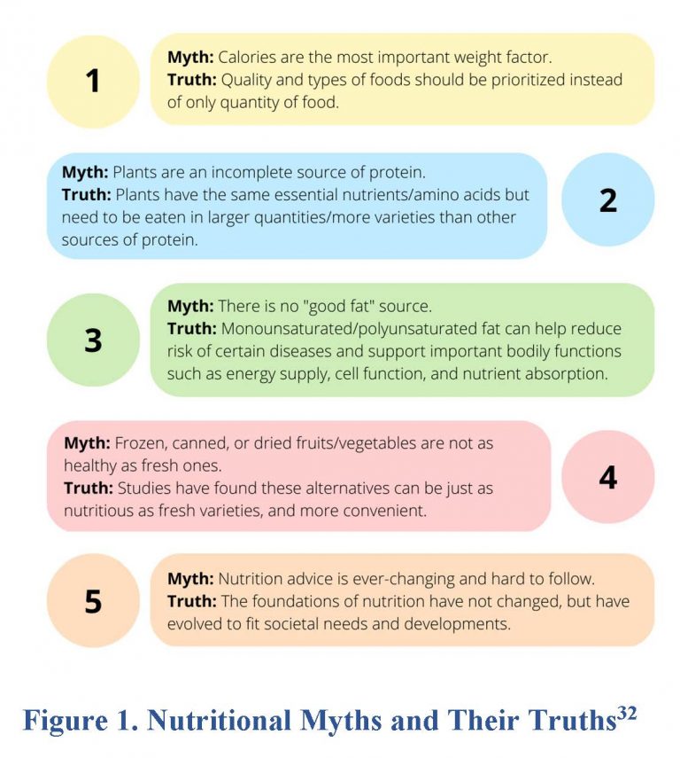 Patient Safety: Fad Diets: Do They Deserve the Hype? | UConn School of ...