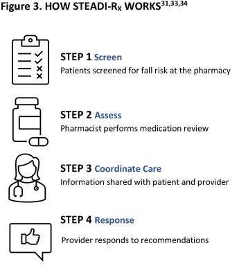 Beyond Medication Management: A Multi-Disciplinary Approach to Pain ...