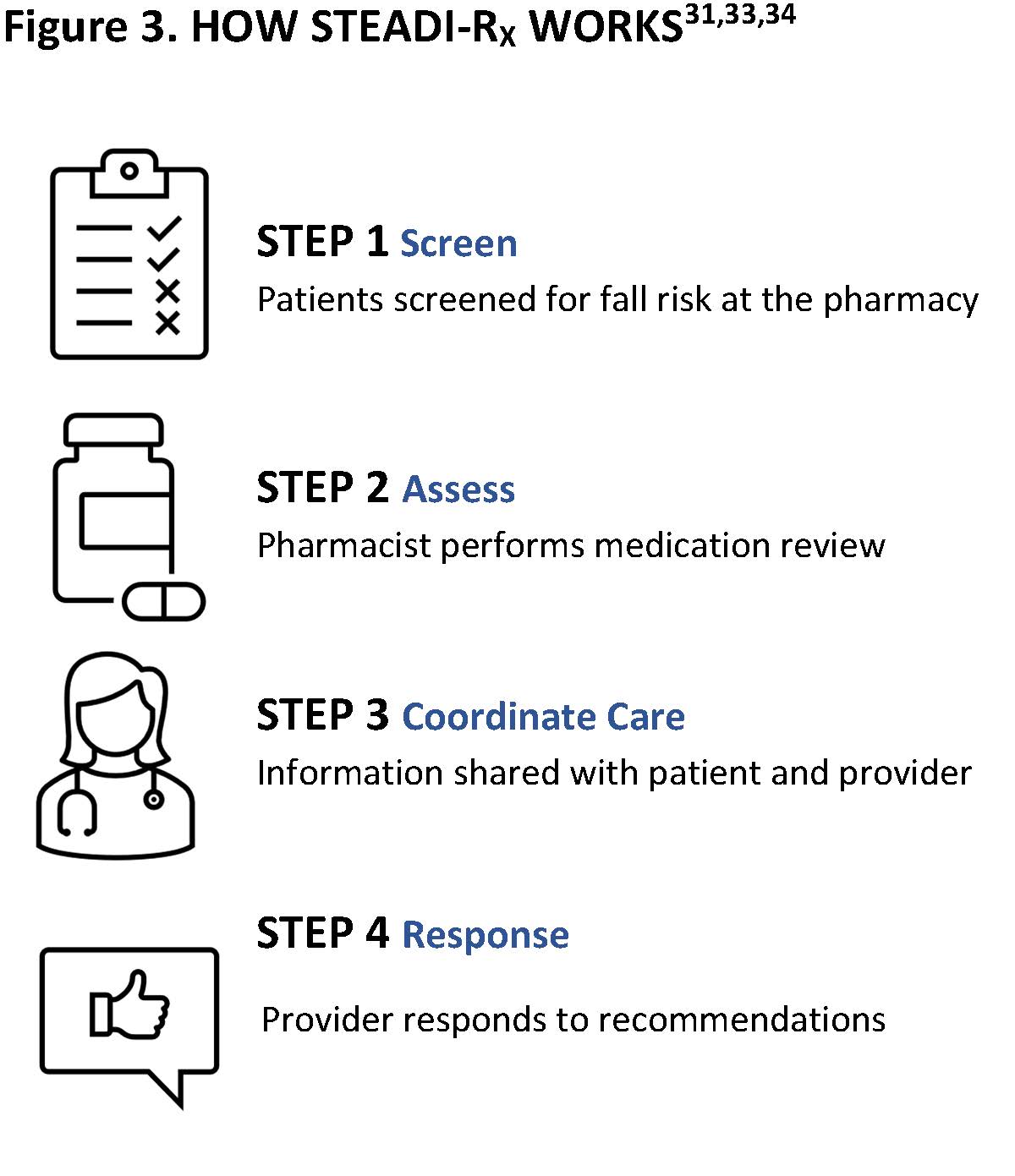 Beyond Medication Management: A Multi-Disciplinary Approach to Pain ...