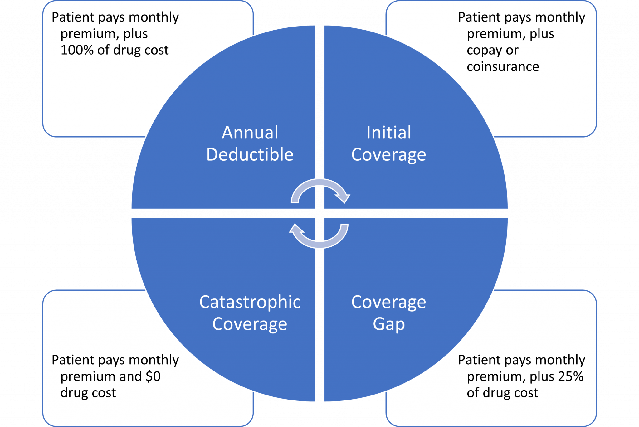 All “Prior Authorizations” are Not Created Equal: A Guide to Medicare ...