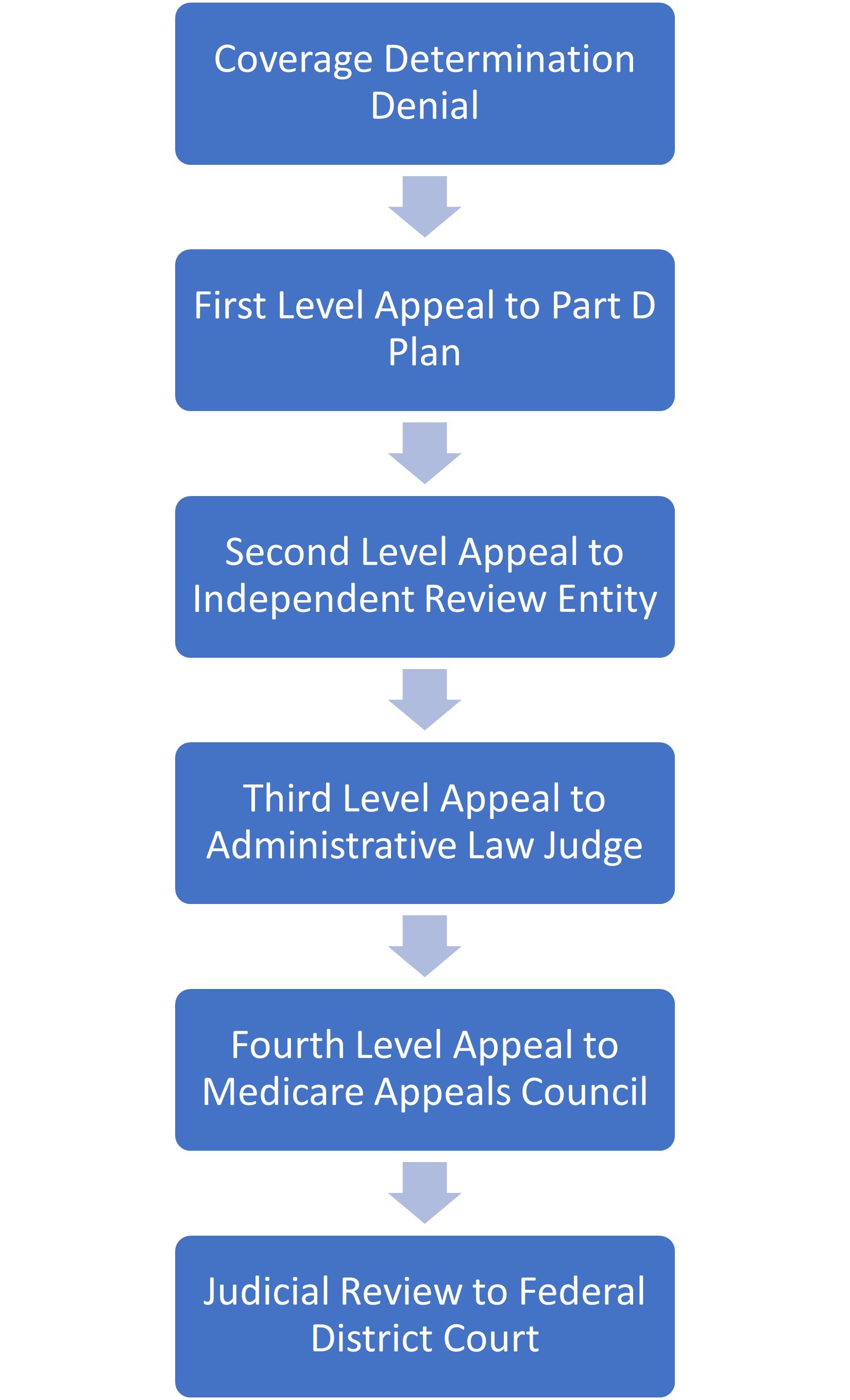 Course | UConn School of Pharmacy