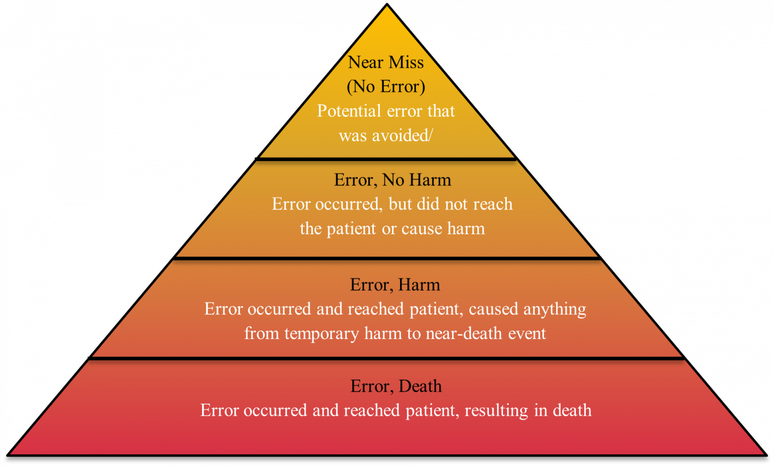 Patient Safety: Catch Me if You Can: Medication Errors and Their Impact ...