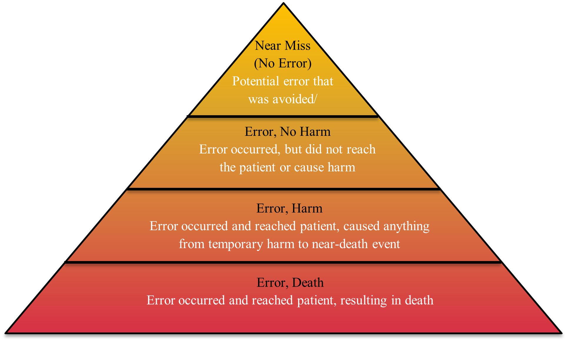 Patient Safety: Catch Me if You Can: Medication Errors and Their Impact ...